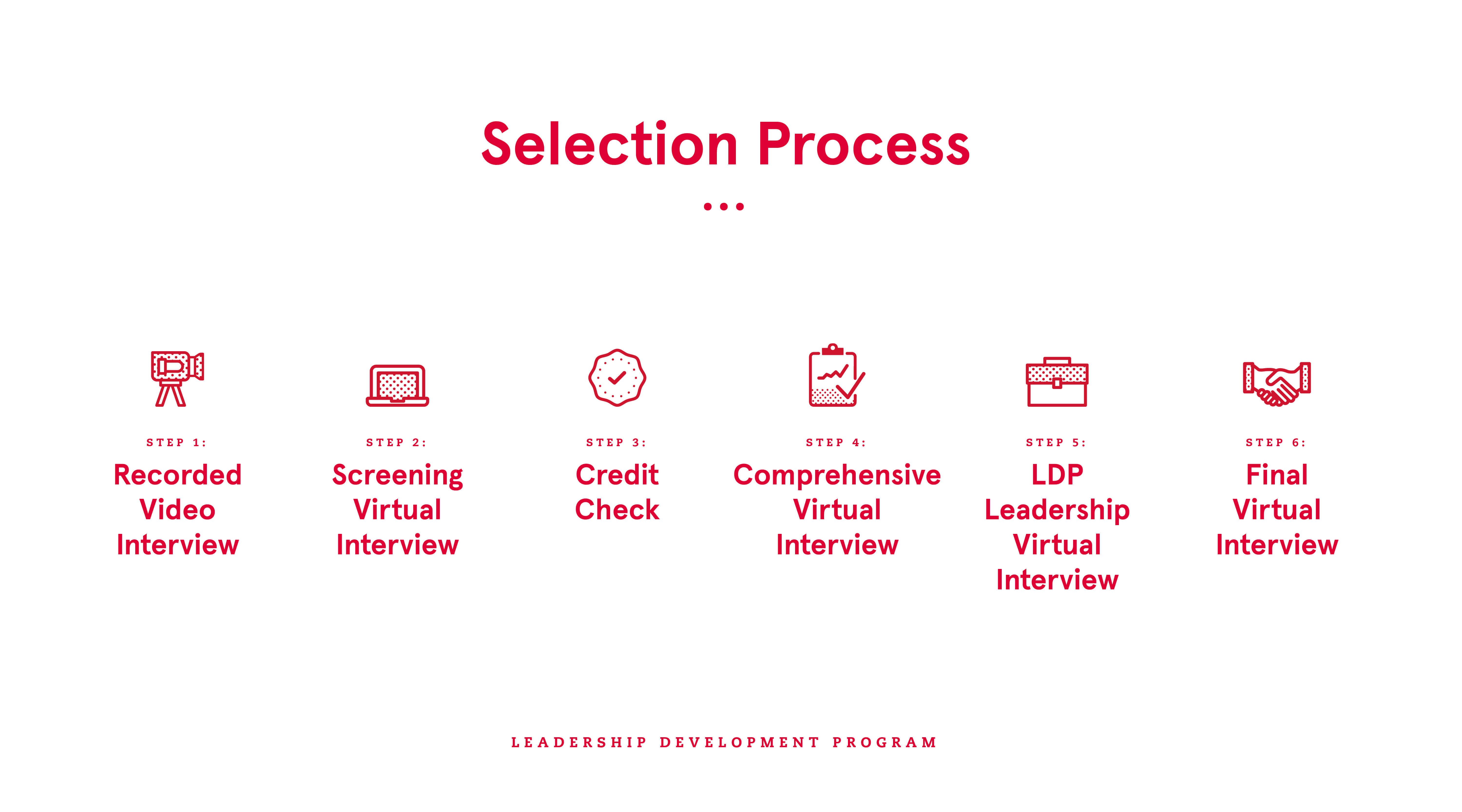 How to apply to the Chick-fil-A Leadership Development Program | Chick-fil-A